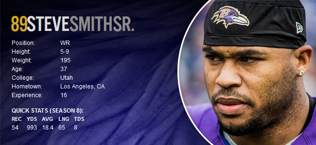 steve-smith-sr-retirement-numbers – 2K Online Franchise
