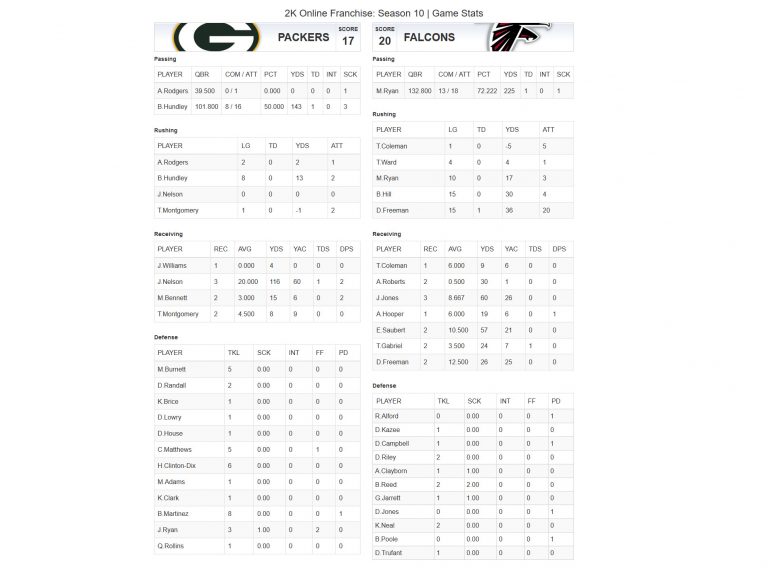 game-stats – 2K Online Franchise