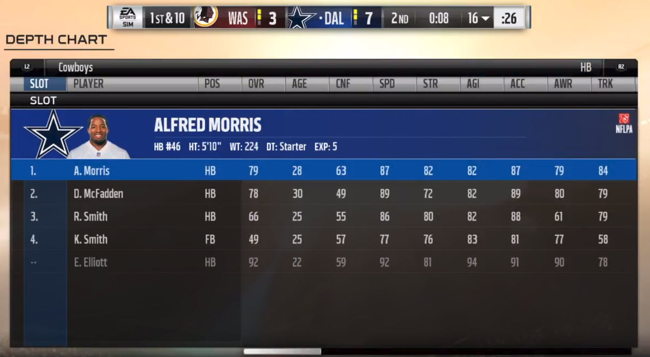 depth-chart-season-10-cowboys – 2K Online Franchise