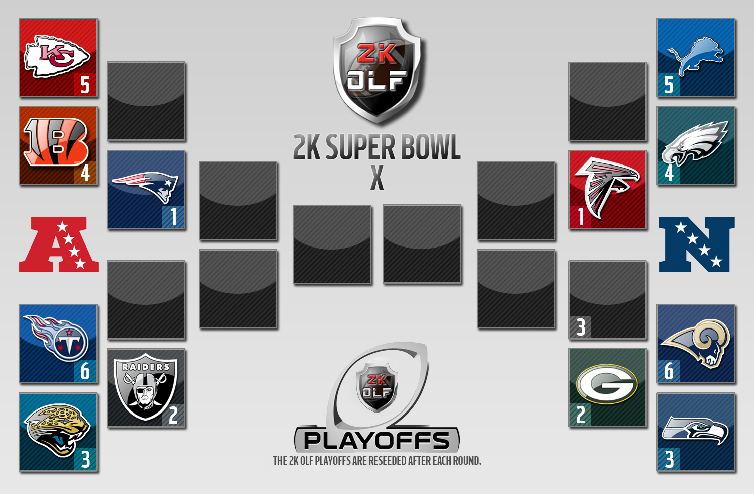 Season 10 playoff picture – 2K Online Franchise